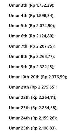 Turun Tipis, Ini Daftar Harga TBS Sawit Riau Periode 5-11 Oktober 2022